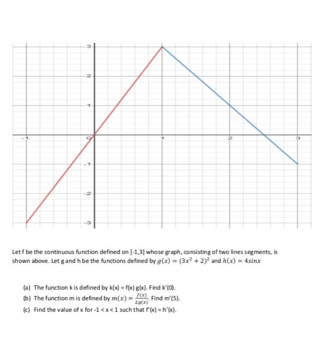 Solved 3 2 2 3 Letf be the continuous function defined on | Chegg.com