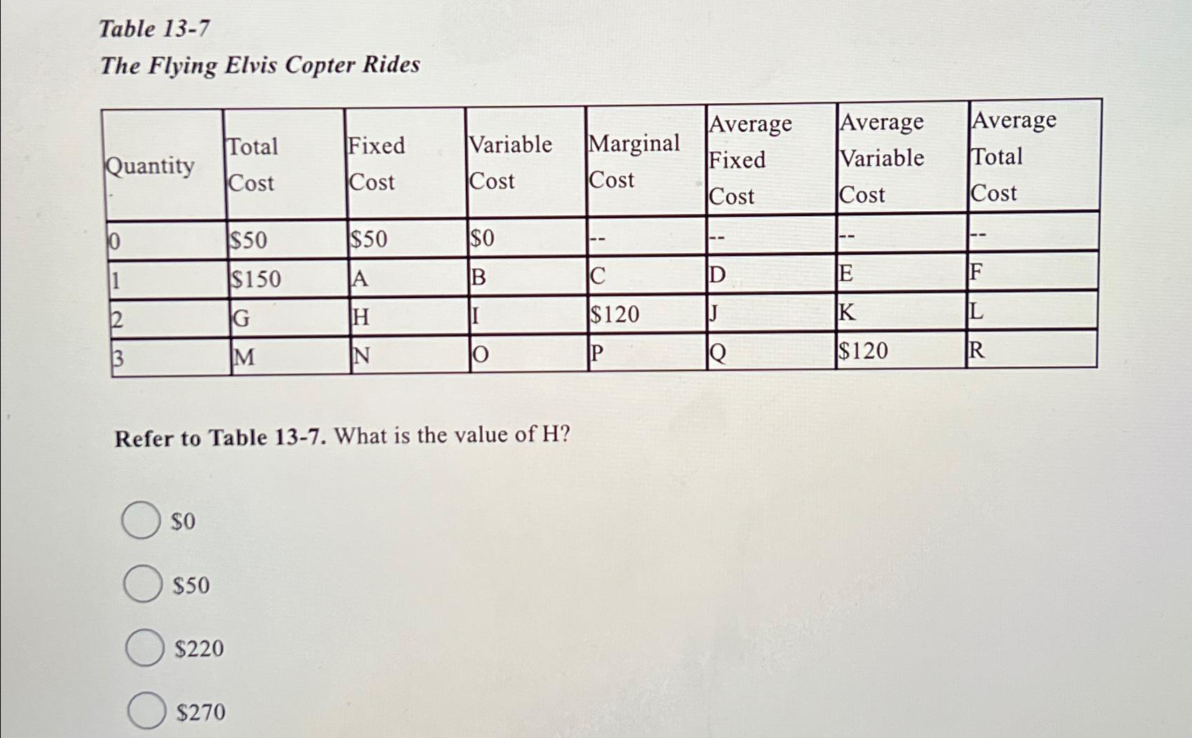 Solved Table 13-7The Flying Elvis Copter | Chegg.com
