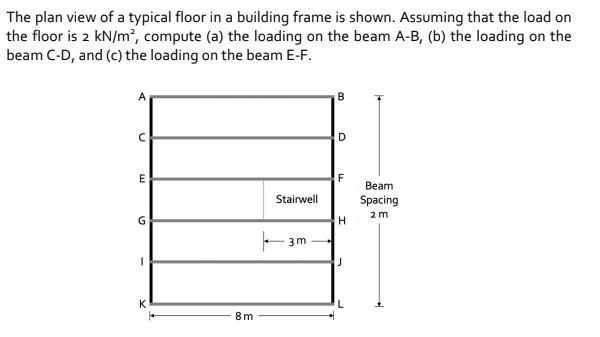 Solved The plan view of a typical floor in a building frame | Chegg.com