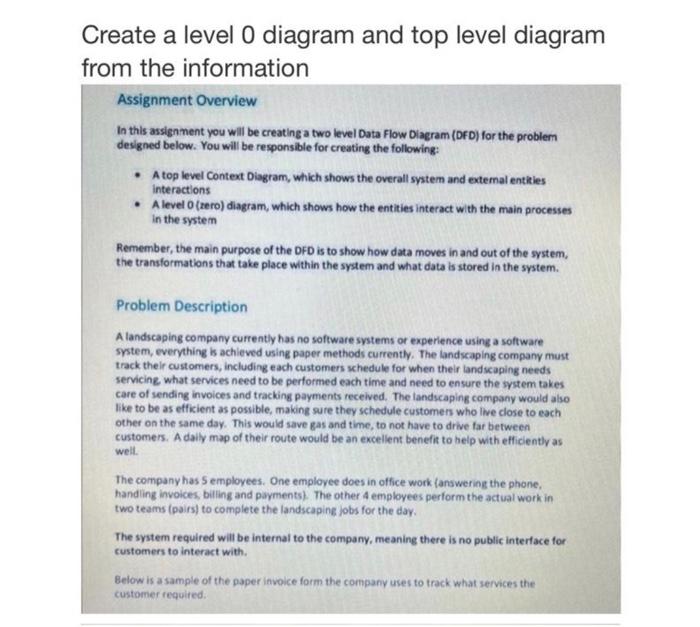 Solved Make a Context diagram and level 0 diagram (from DFD | Chegg.com