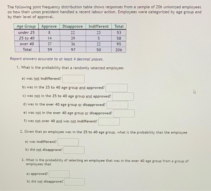 Solved The following joint frequency distribution table | Chegg.com