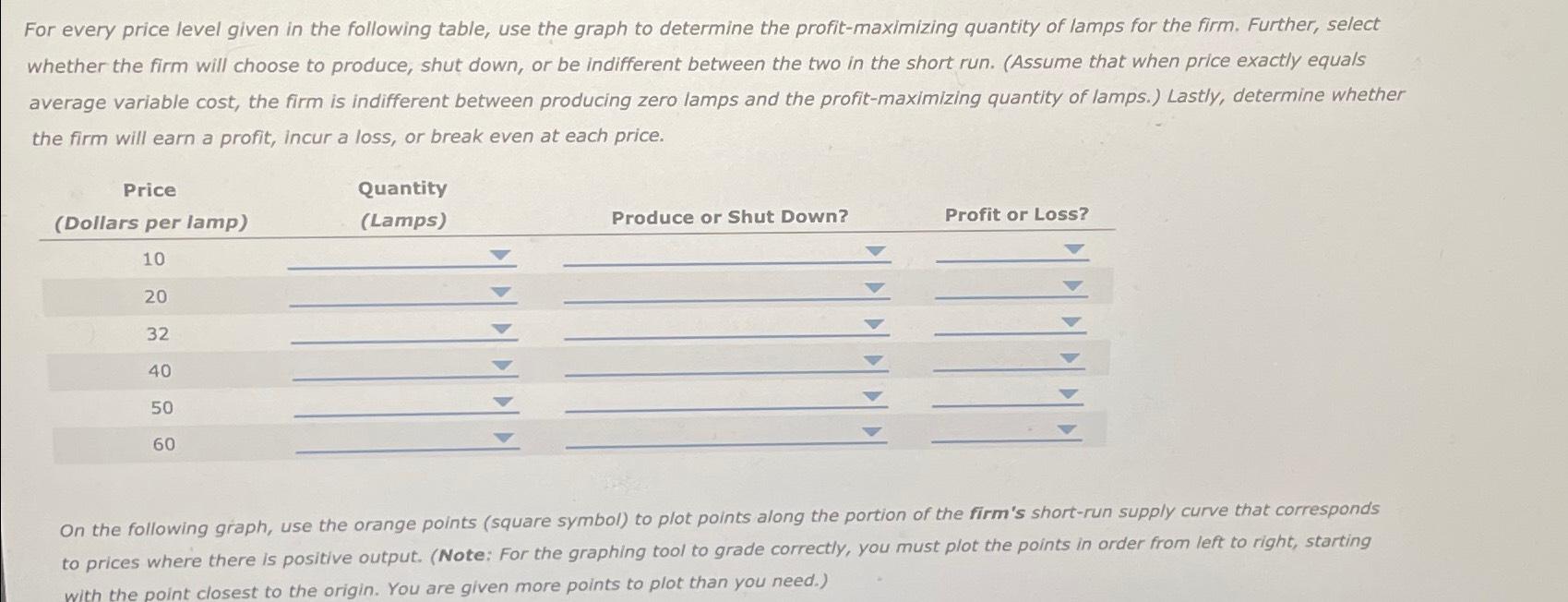 Solved For every price level given in the following table, | Chegg.com