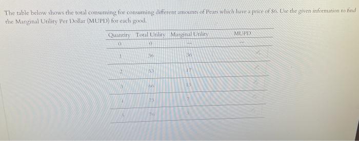 Solved The table below shows the marginal utility of | Chegg.com