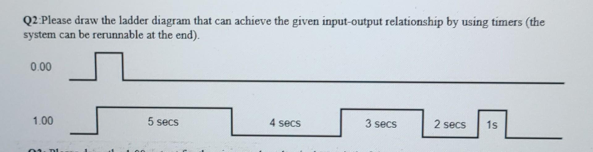Solved Q2:Please draw the ladder diagram that can achieve | Chegg.com