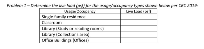 Solved Problem 1 - Determine the live load (psf) for the | Chegg.com