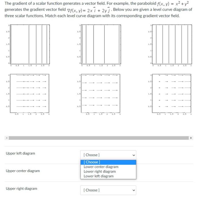 Solved The gradient of a scalar function generates a vector | Chegg.com