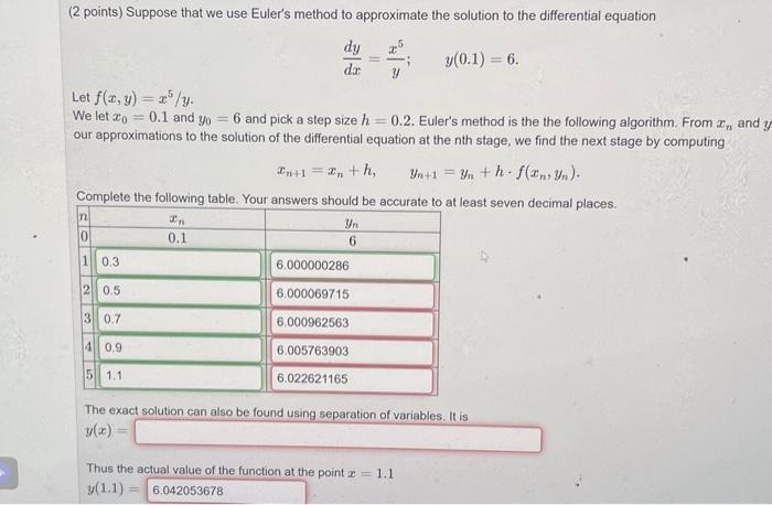 Solved (2 points) Suppose that we use Euler's method to | Chegg.com