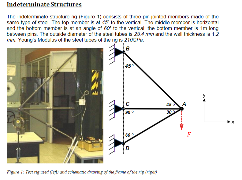 Solved Indeterminate StructuresThe indeterminate structure | Chegg.com