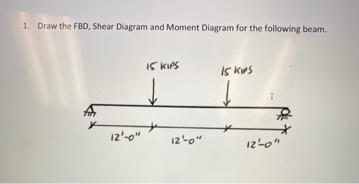 Solved 1. Draw the FBD, Shear Diagram and Moment Diagram for | Chegg.com