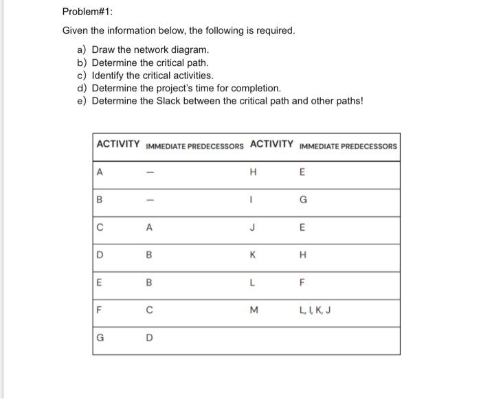 Problem\#1: Given the information below, the | Chegg.com