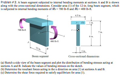 Solved A beam segment subjected to internal bending moments | Chegg.com