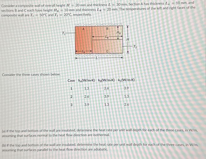 Solved Consider a composite wall of overall height H=20 mm | Chegg.com