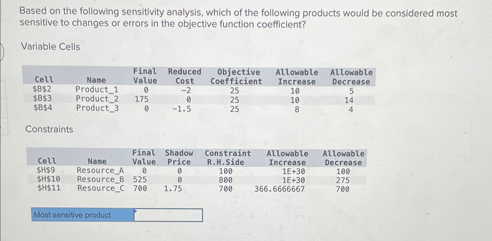 Solved Based on the following sensitivity analysis, which of | Chegg.com