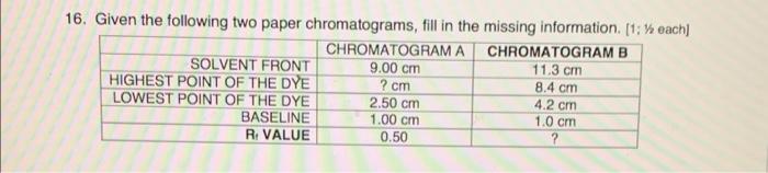 Solved 16. Given the following two paper chromatograms, fill | Chegg.com