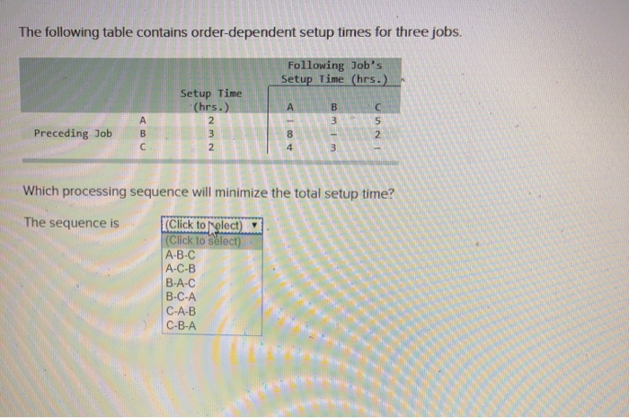 Solved The following table contains order-dependent setup | Chegg.com