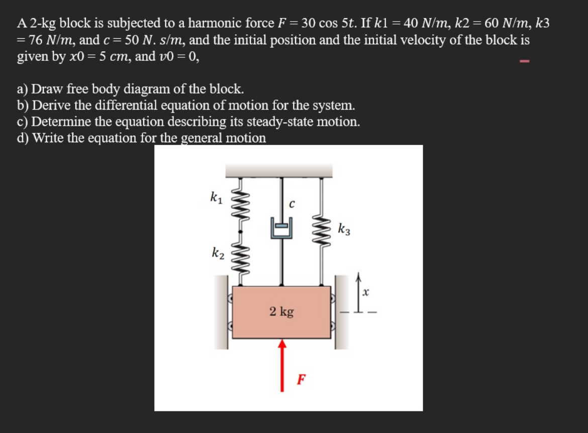 Solved A 2-kg block is subjected to a harmonic force | Chegg.com