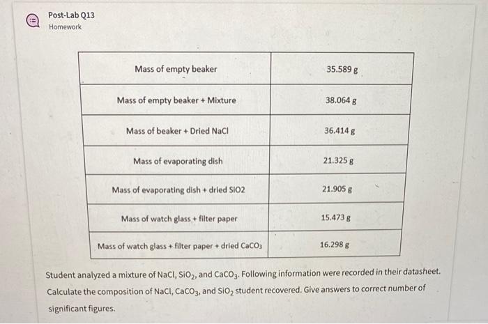 Solved Post-Lab Q13 Homework Student analyzed a mixture of | Chegg.com