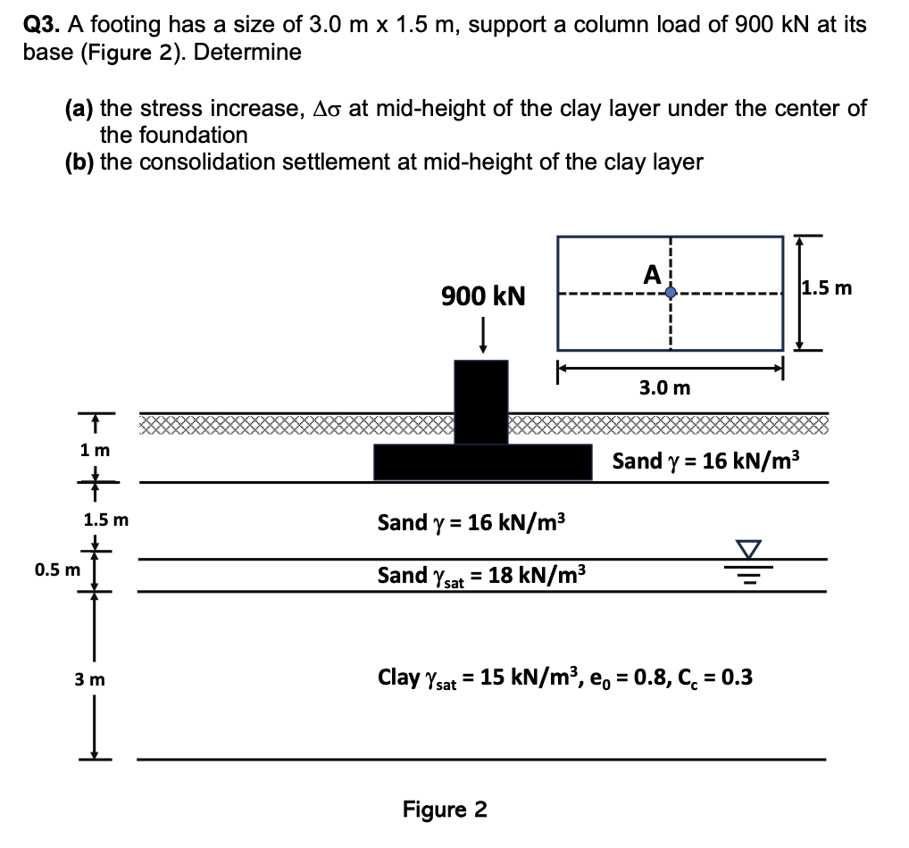 Solved Q3. ﻿A footing has a size of 3.0m×1.5m, ﻿support a | Chegg.com