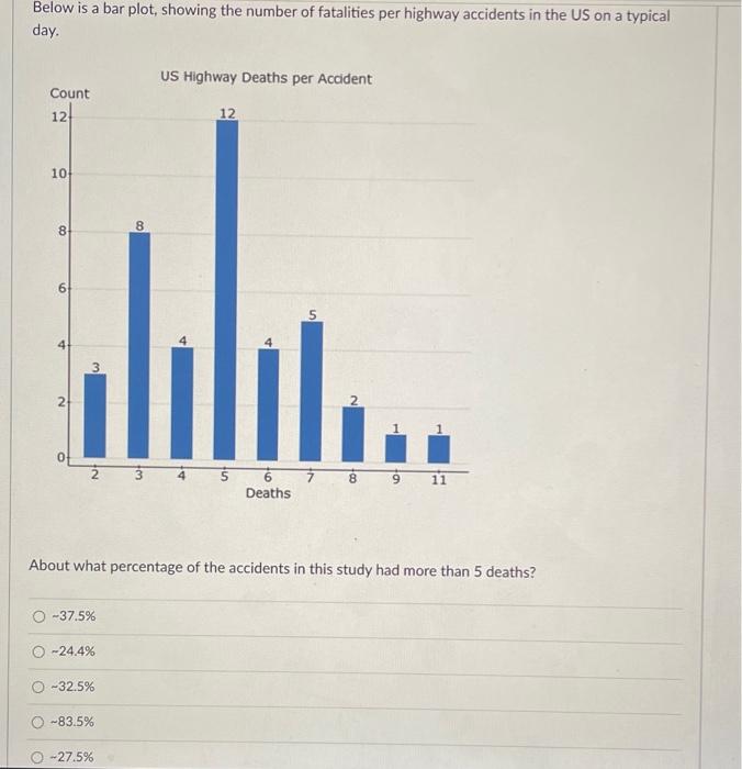 Solved Below Is A Bar Plot Showing The Number Of Fatalities