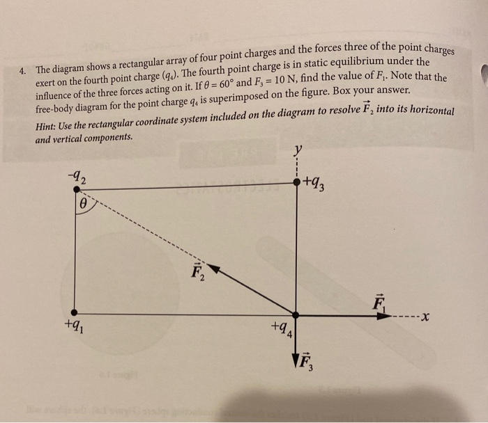 Solved ELECTROSTATICS Figure 1.6 Figure 1.5 she charged rod | Chegg.com