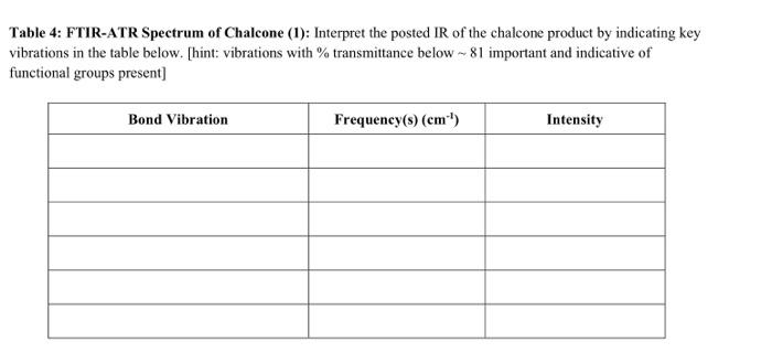 Solved FTIR-ATR spectrum of recrystallized | Chegg.com