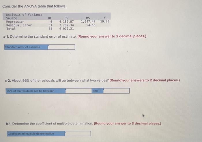 Solved Consider the ANOVA table that follows. a-1. Determine | Chegg.com