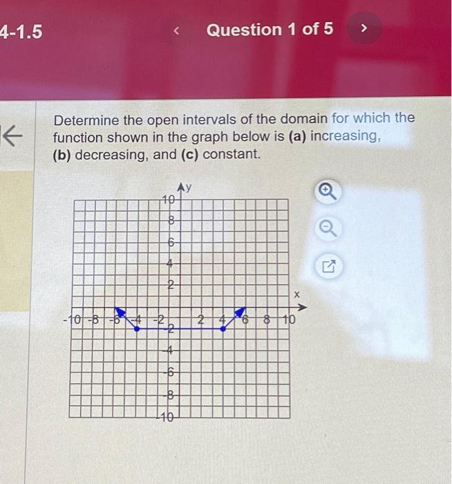 Solved Determine the open intervals of the domain for which | Chegg.com