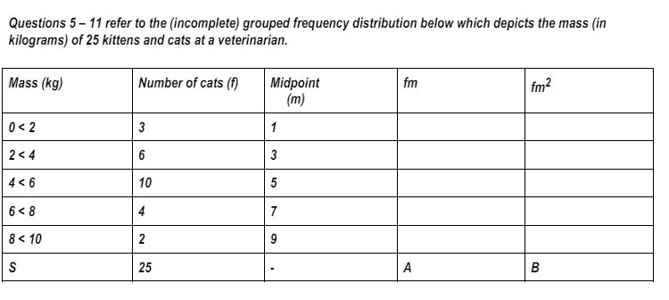 Solved Questions 5 – 11 ﻿refer to the (incomplete) ﻿grouped | Chegg.com