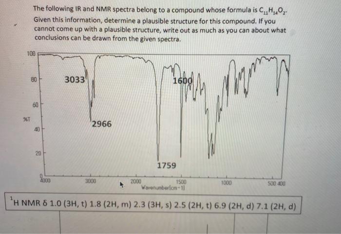 Solved The following IR and NMR spectra belong to a compound | Chegg.com