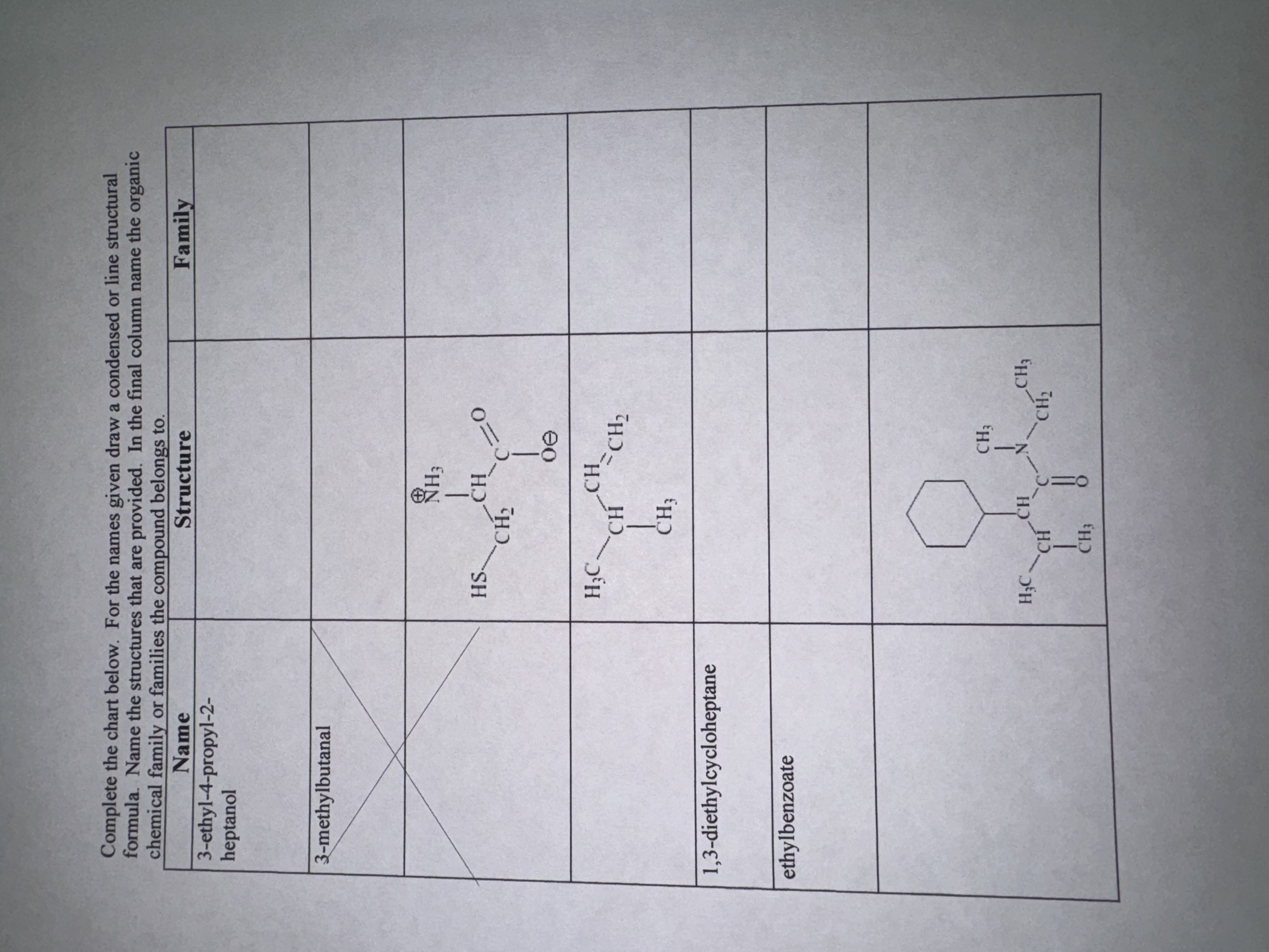 Solved Complete the chart below. For the names given draw a | Chegg.com