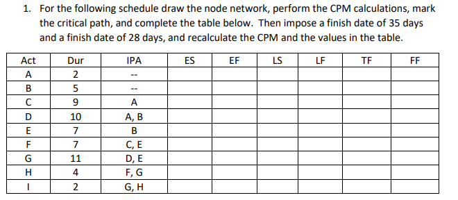 For the following schedule draw the node network, | Chegg.com