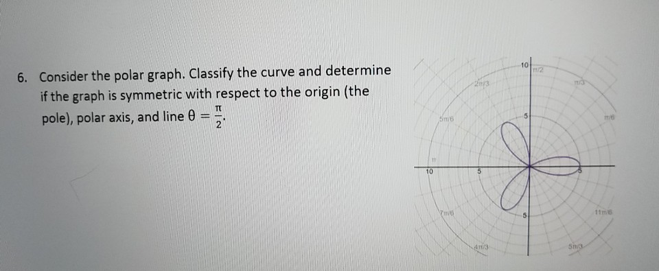 Solved 6. Consider the polar graph. Classify the curve and | Chegg.com