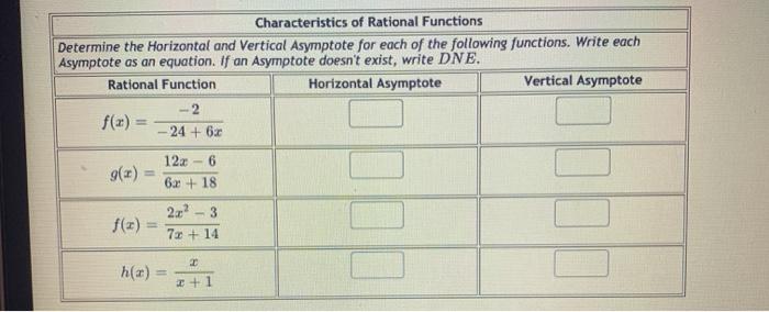 Solved Characteristics of Rational Functions Determine the | Chegg.com