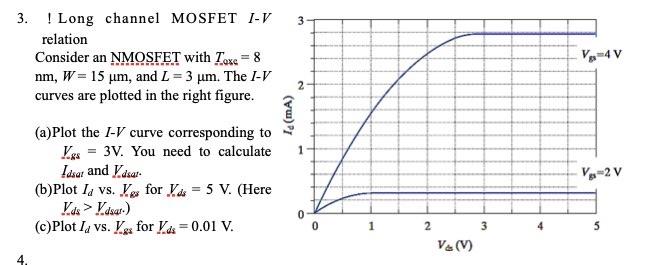 Solved 3 3. ! Long channel MOSFET I-V relation Consider an | Chegg.com