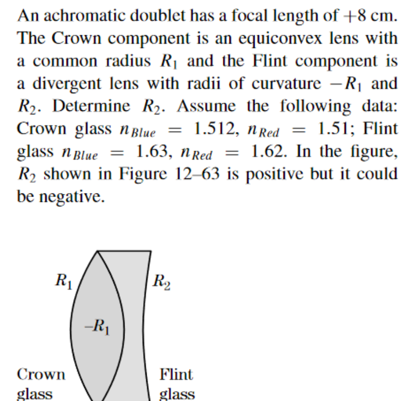 Solved An achromatic doublet has a focal length of +8cm.The | Chegg.com