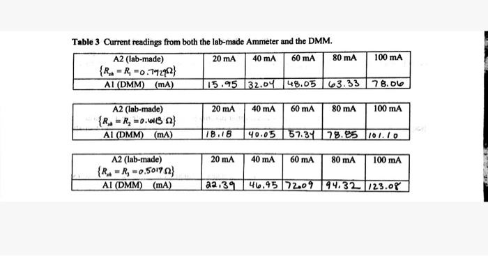 Solved (d) In Table 3, which set of current readings from | Chegg.com