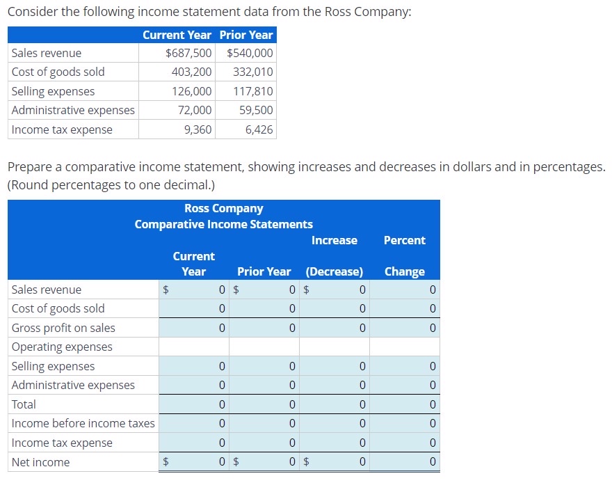 Solved Consider the following income statement data from the | Chegg.com