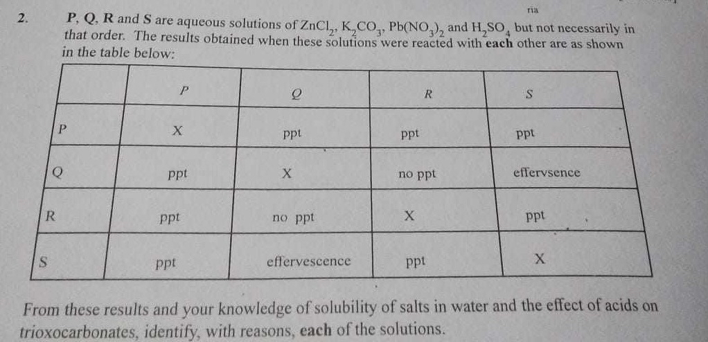 Solved that order. The results obtained when these solutions | Chegg.com