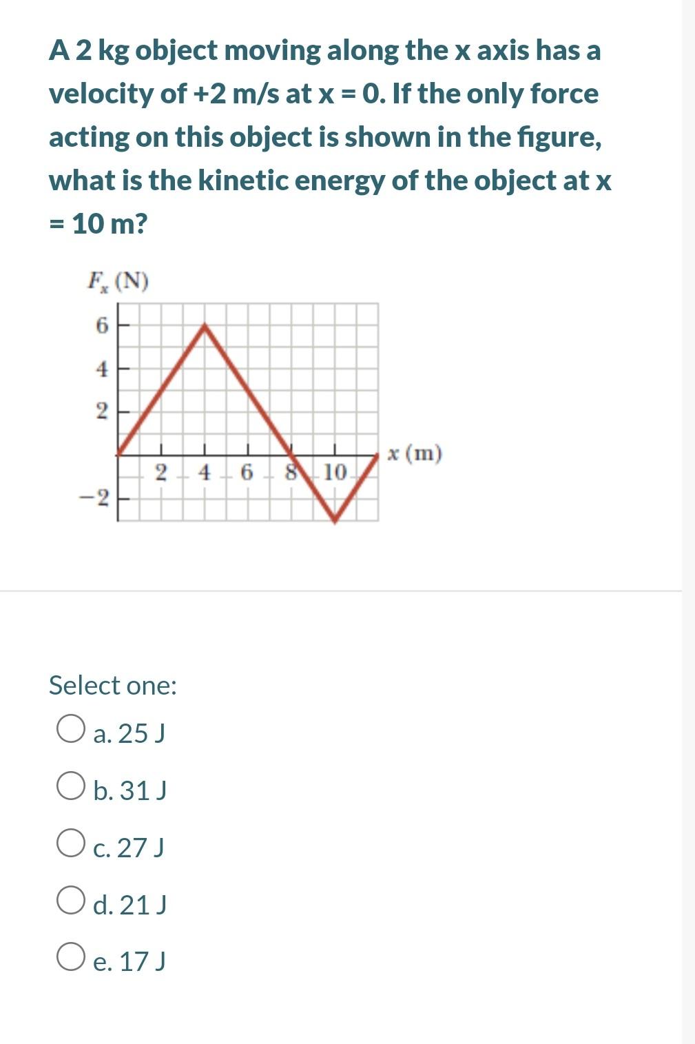 Solved A 2 Kg Object Moving Along The X Axis Has A Velocity