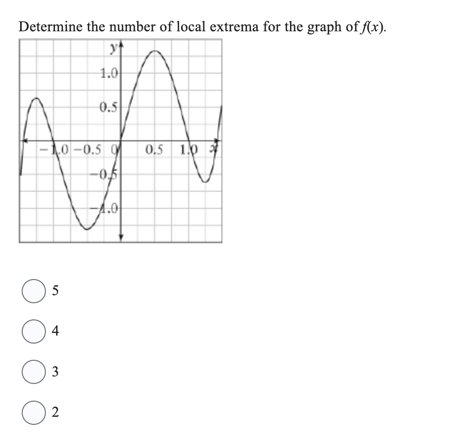 Solved Determine the number of ﻿local extrema for the graph | Chegg.com