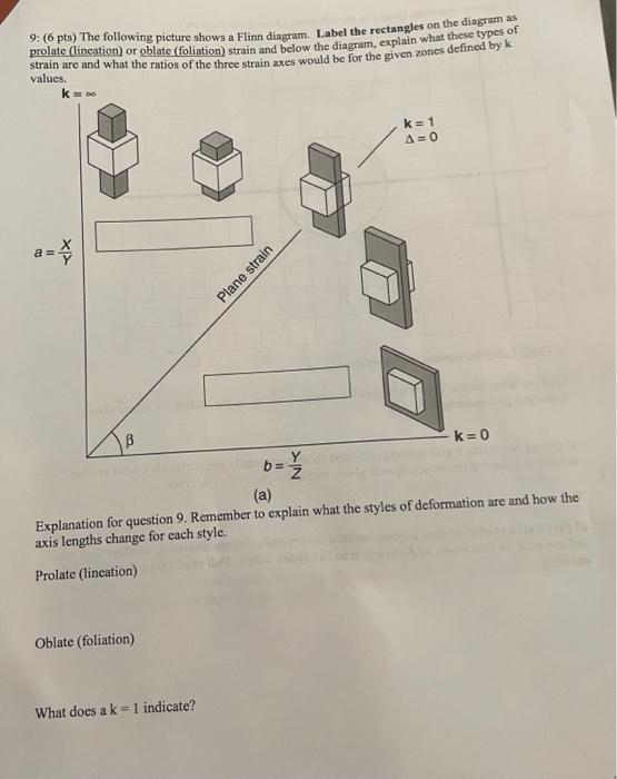 Solved 9: (6 pts) The following picture shows a Flinn | Chegg.com