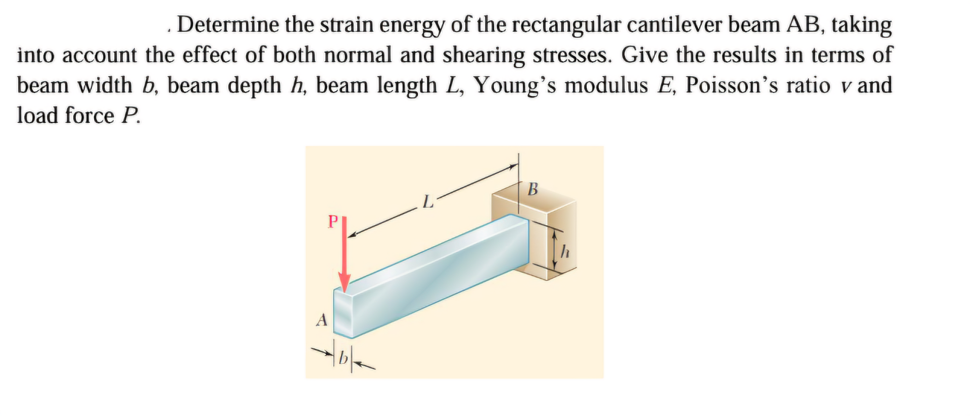 Solved . ﻿Determine the strain energy of the rectangular | Chegg.com