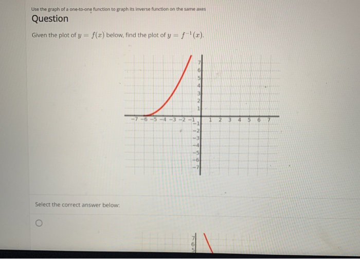 Solved Use the graph of a one-to-one function to graph its | Chegg.com