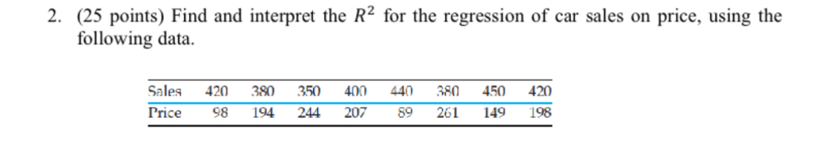Solved ( 25 ﻿points) ﻿Find and interpret the R2 ﻿for the | Chegg.com