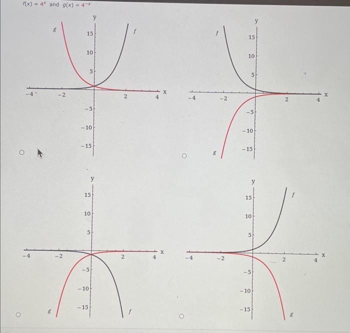 Solved Graph Both Functions On One Set Of Axes Fx4x And 