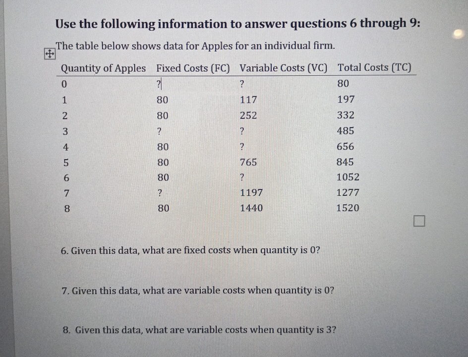 Solved Use the following information to answer questions 6 | Chegg.com