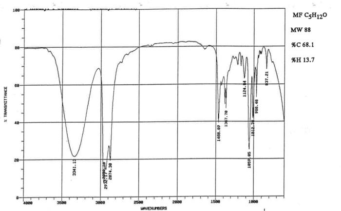 Solved Figure out what this unknown is of C5H12O based on | Chegg.com
