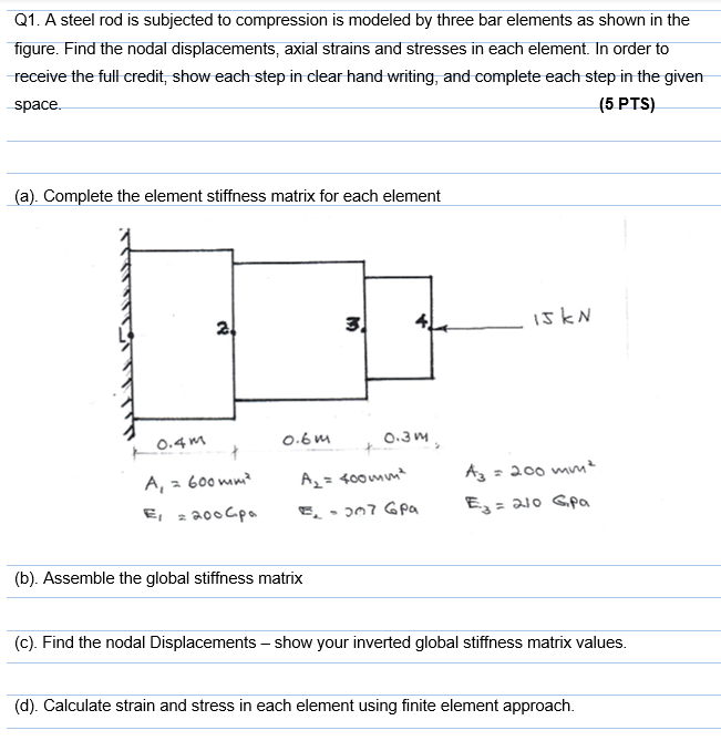 Solved A steel rod is subjected to compression is modeled by | Chegg.com