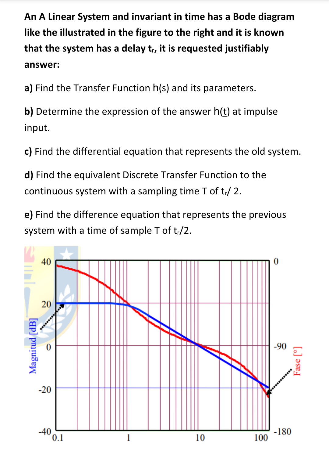 Solved Dynamic linear systems. OBS: The magnitude and phase | Chegg.com
