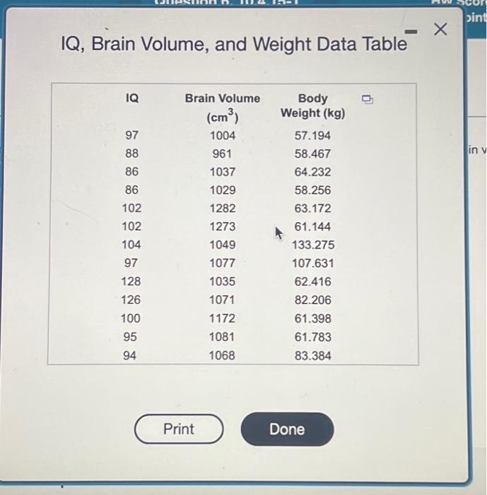 Solved Refer to the data table below. Complete parts (a) | Chegg.com